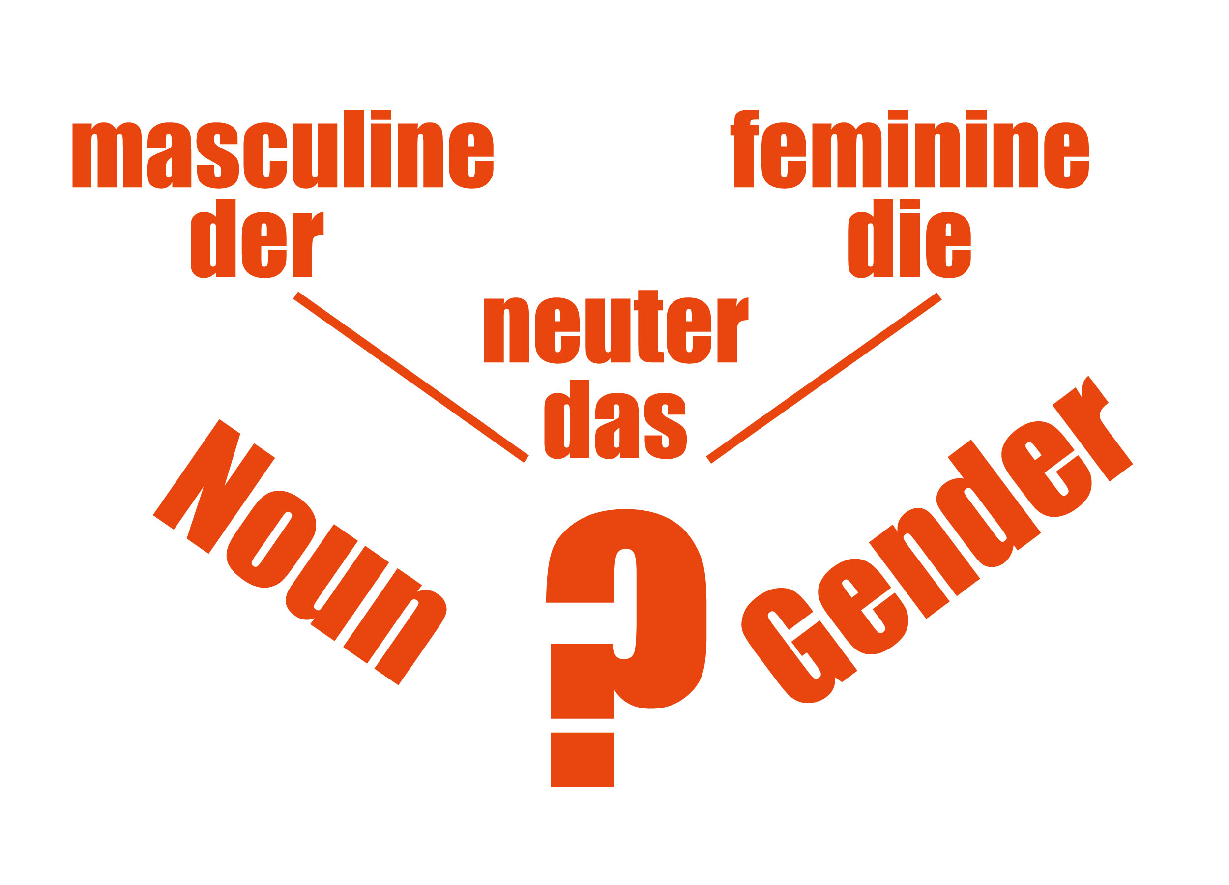 german noun gender – My Germanized Life