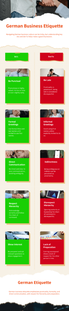 German Business Phrases & Etiquette for Success